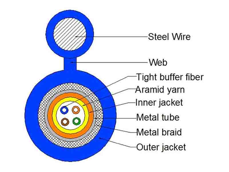 Armored Cable - zpcable
