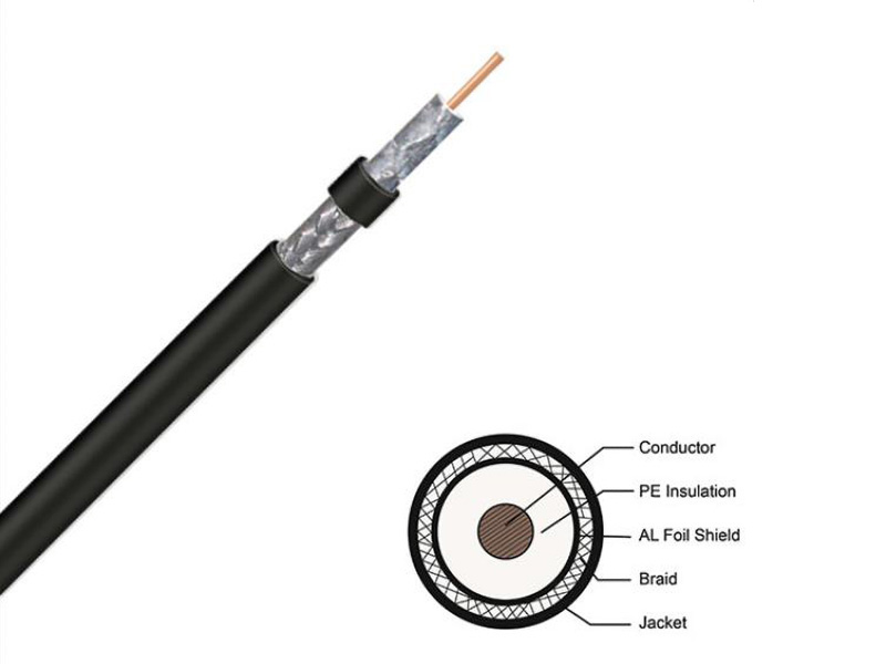 RG11 Coaxial Cable - zpcable