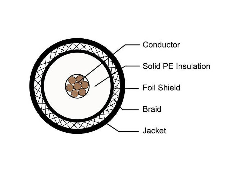 RG11 Coaxial Cable - zpcable