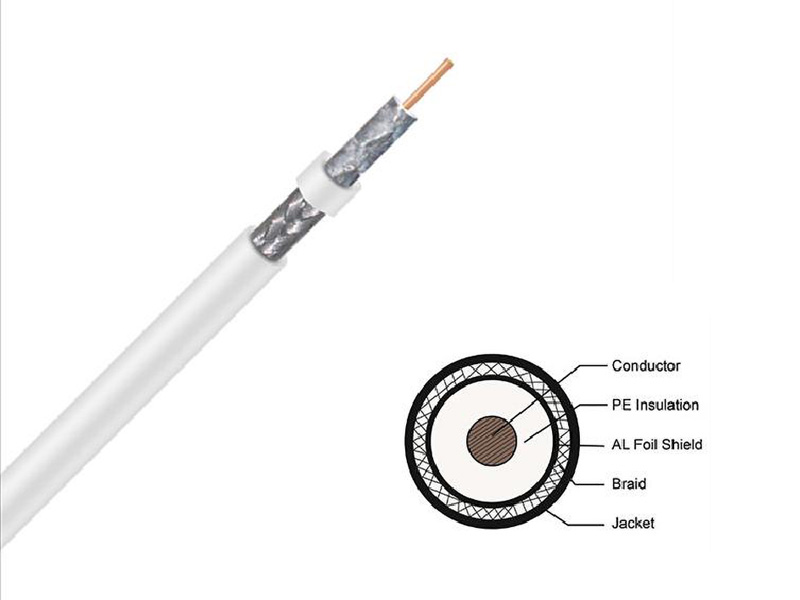 75Ω RG6 SERIES - zpcable